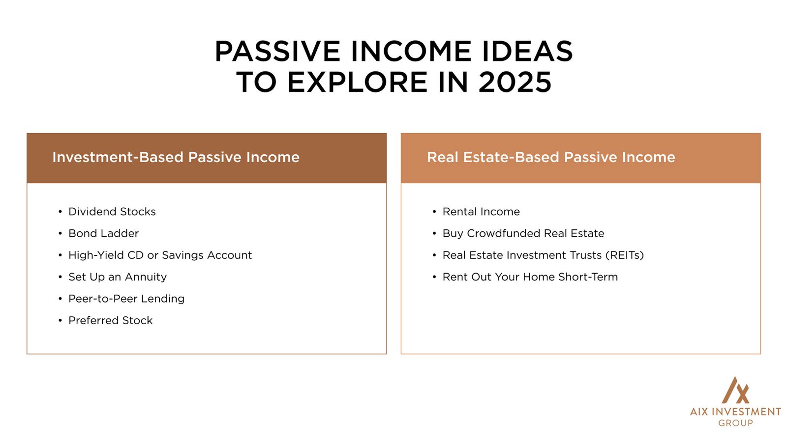 Passive Income Ideas: A Complete Guide | AIX Financial Consultation LLC